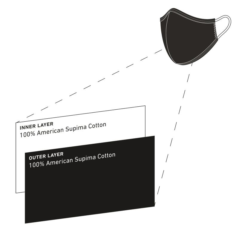 What does the CDC say about face masks? · StringKing